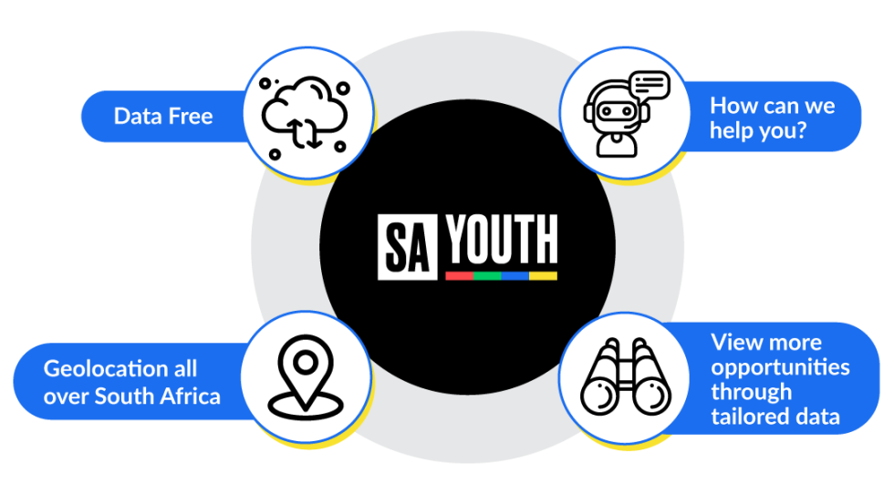 Inclusive by Design: Overcoming Digital Barriers to Youth Employment ...